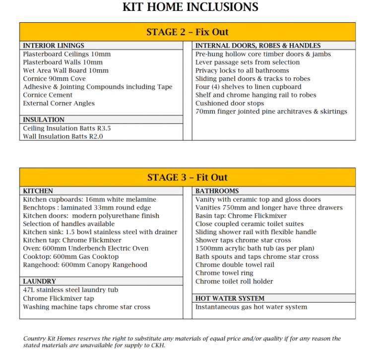 4 Kit Inclusions_002 | Country Kit Homes Australia